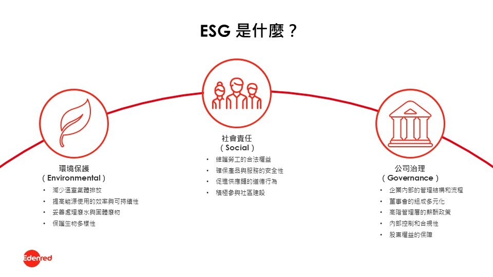 ESG 是什麼？永續發展三大關鍵詞 ESG、CSR 、SDGs 一次搞懂！